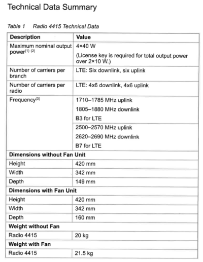 Ericsson Radio transceiver RRU 4415 B1 B3 B7 KRC 161 495/1